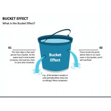 Investment Buckets PowerPoint Template - PPT Slides