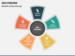 Geo-Fencing PowerPoint and Google Slides Template - PPT Slides