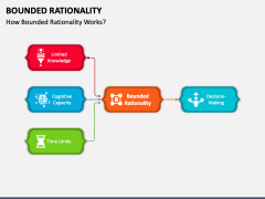 Bounded Rationality PowerPoint and Google Slides Template - PPT Slides
