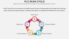 PLC Scan Cycle PowerPoint and Google Slides Template - PPT Slides