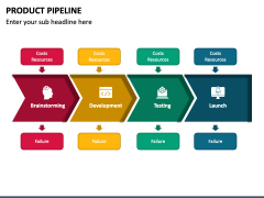 Product Pipeline PowerPoint and Google Slides Template - PPT Slides