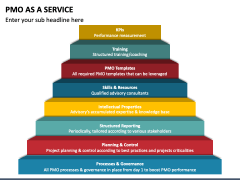 PMO as a Service PowerPoint and Google Slides Template - PPT Slides
