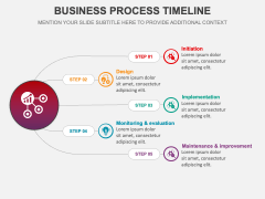 Business Process Timeline PowerPoint and Google Slides Template - PPT ...