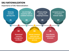 SKU Rationalization PowerPoint and Google Slides Template - PPT Slides