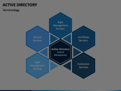 Active Directory PowerPoint and Google Slides Template - PPT Slides