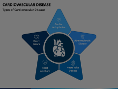Cardiovascular Disease PowerPoint and Google Slides Template - PPT Slides