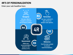 4R of Personalization PowerPoint and Google Slides Template - PPT Slides