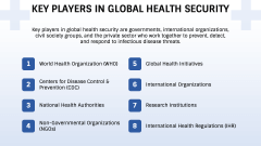 Global Health Security PowerPoint and Google Slides Template - PPT Slides