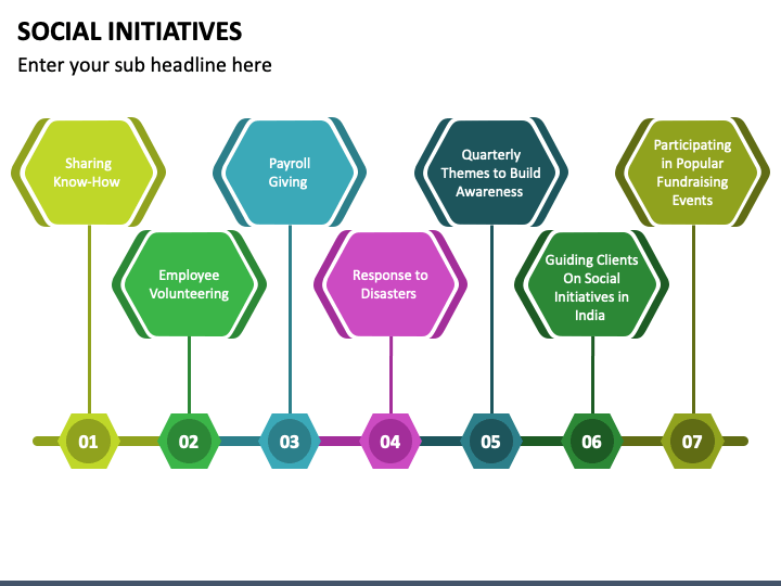 Social Initiatives PowerPoint Template - PPT Slides