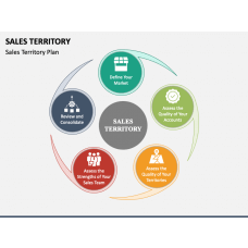 Sales PowerPoint & Google Slides Templates