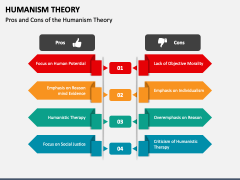 Humanism Theory PowerPoint and Google Slides Template - PPT Slides