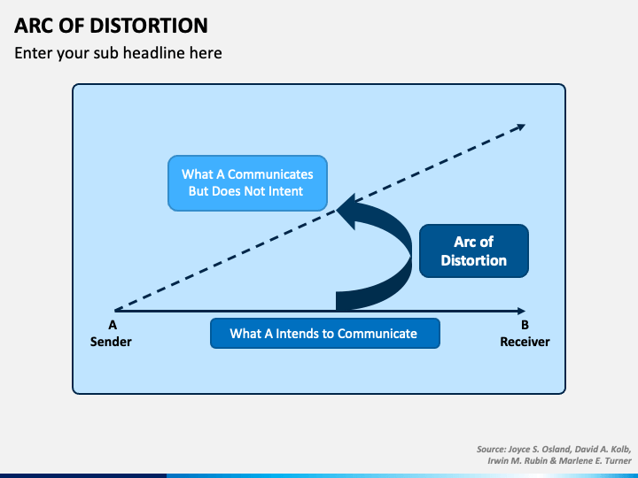 Arc of Distortion PowerPoint and Google Slides Template - PPT Slides