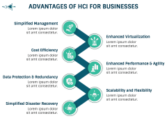 Hyperconverged Infrastructure PowerPoint and Google Slides Template ...