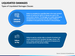 Liquidated Damages PowerPoint and Google Slides Template - PPT Slides
