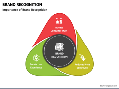 Brand Recognition PowerPoint and Google Slides Template - PPT Slides