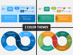 Defect Removal PowerPoint and Google Slides Template - PPT Slides