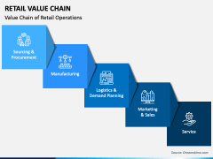 Retail Value Chain PowerPoint and Google Slides Template - PPT Slides