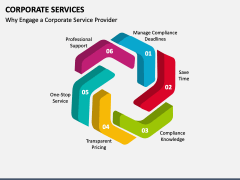 Corporate Services PowerPoint and Google Slides Template - PPT Slides