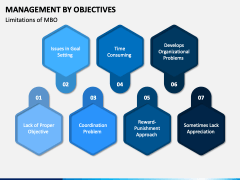 Management By Objectives PowerPoint and Google Slides Template - PPT Slides