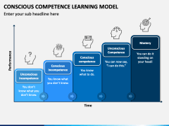 Conscious Competence Learning Model PowerPoint and Google Slides ...