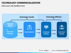 Technology Commercialization PowerPoint and Google Slides Template - PPT Slides