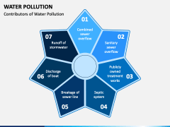 Water Pollution PowerPoint and Google Slides Template - PPT Slides