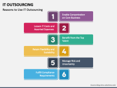 IT Outsourcing PowerPoint and Google Slides Template - PPT Slides