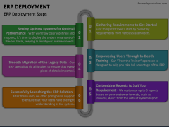 ERP Deployment PowerPoint and Google Slides Template - PPT Slides