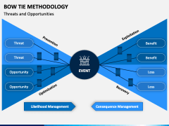 Bow Tie Methodology PowerPoint and Google Slides Template - PPT Slides