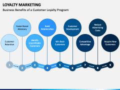 Loyalty Marketing PowerPoint and Google Slides Template - PPT Slides