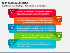 Information Strategy PowerPoint and Google Slides Template - PPT Slides