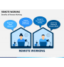 Collaborating Remotely PowerPoint Template - PPT Slides