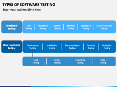 Types of Software Testing PowerPoint and Google Slides Template - PPT ...