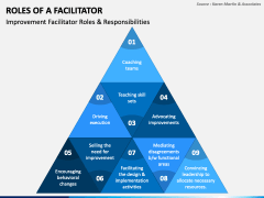 Roles of a Facilitator PowerPoint and Google Slides Template - PPT Slides