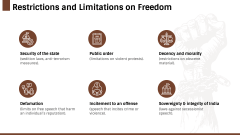 Free - Right to Freedom PowerPoint and Google Slides Template - PPT Slides