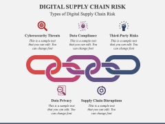 Digital Supply Chain Risk PowerPoint and Google Slides Template - PPT Slides