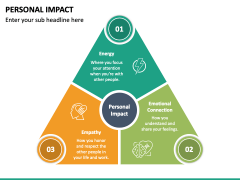 Personal Impact PowerPoint and Google Slides Template - PPT Slides