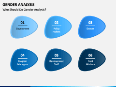 Gender Analysis PowerPoint and Google Slides Template - PPT Slides