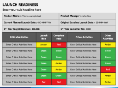 Launch Readiness PowerPoint and Google Slides Template - PPT Slides