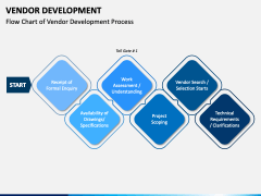 Vendor Development PowerPoint and Google Slides Template - PPT Slides