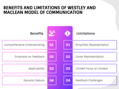 Westley & Maclean Model of Communication PowerPoint and Google Slides ...