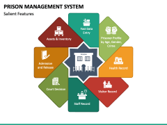 Prison Management System PowerPoint and Google Slides Template - PPT Slides