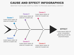 Cause and Effect Infographics for PowerPoint and Google Slides - PPT Slides