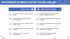 System Integration Testing PowerPoint and Google Slides Template - PPT ...