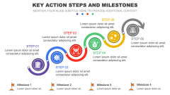 Key Action Steps and Milestones PowerPoint and Google Slides Template ...