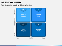 Delegation Matrix PowerPoint and Google Slides Template - PPT Slides