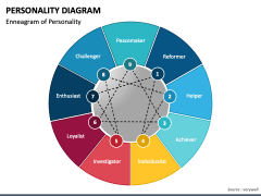 Personality Diagram PowerPoint and Google Slides Template - PPT Slides