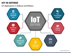 IoT in Defense PowerPoint and Google Slides Template - PPT Slides