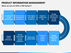 Product Information Management PowerPoint Template - PPT Slides