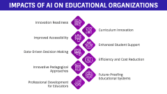 Generative AI in Education PowerPoint and Google Slides Template - PPT ...